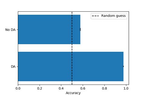 Using Cross Val Score With Skada SKADA Scikit Adaptation