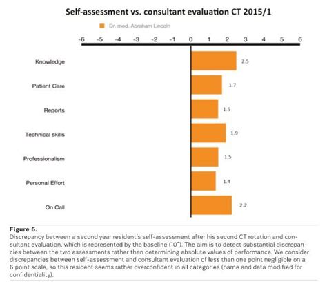 Socrates An Electronic Evaluation System To Advance Medical Trainees