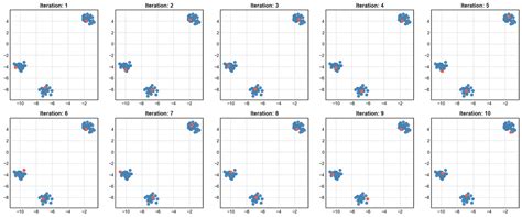 Anomaly Detection In Python — Part 1 Basics Code And Standard Algorithms By Nitish Kumar