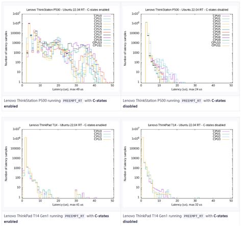 【github】docker Realtime Csdn博客