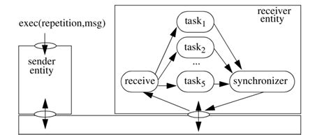 22 Performance Evaluation Scheme Download Scientific Diagram