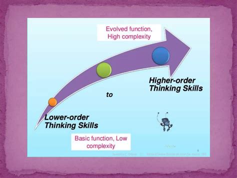 Blooms Texonomy Pptx