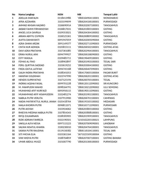 Daftar Siswa 2023 2024 Ganjil Kelas 8 Asli Pdf