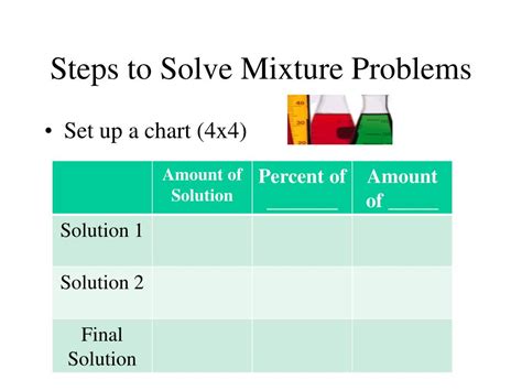 Ppt 10 8 Mixture Problems Powerpoint Presentation Free Download Id