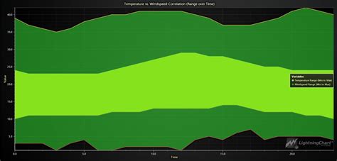 oceanography analysis application with lightningchart python