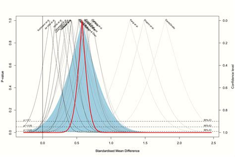 Chapter 6 Forest Plots Doing Meta Analysis In R