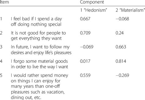 Factor Analysis Extraction Method Principal Component Analysis