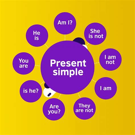 El Present Simple En Ingl S Estructura Reglas Ejemplos Y Ejercicios My Xxx Hot Girl