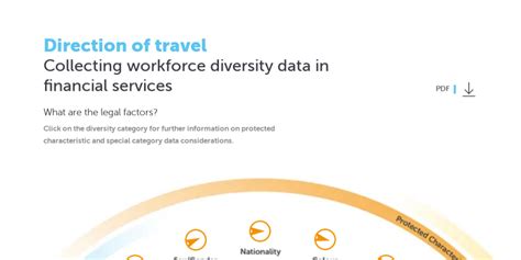 Home Collecting Workforce Diversity Data Guide