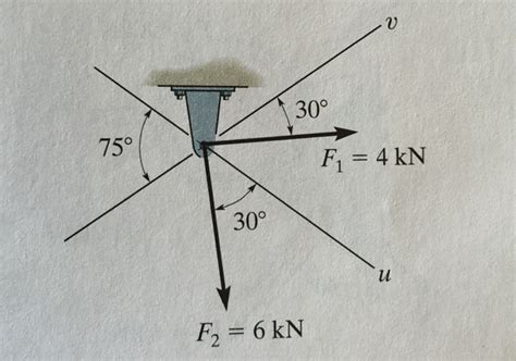 solved resolve the force f1 into components acting along the
