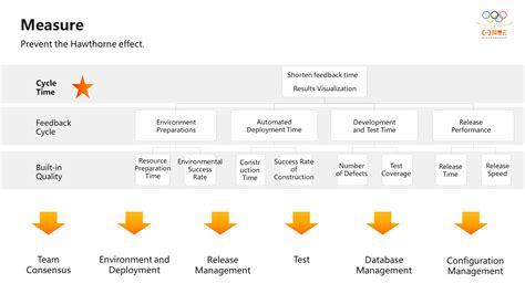 How To Enable The Continuous Release Of Applications Alibaba Cloud Community