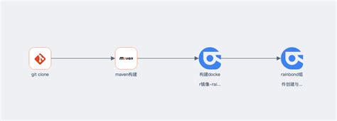 建木在 Rainbond 上使用实践 Rainbond开源 博客园