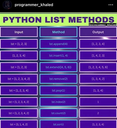 Python List Methods Khaled Hammad