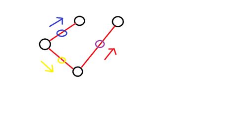 Networking Java Graph Library For Network Visualization By Graph Software Recommendations