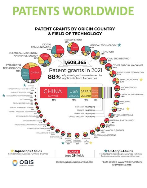 Javed G S Phd On Linkedin Data Dataanalysis Datavisualization Skillbecomesart