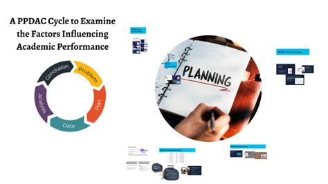 A Ppdac Cycle To Examine The Factors Influencing Academic Performance
