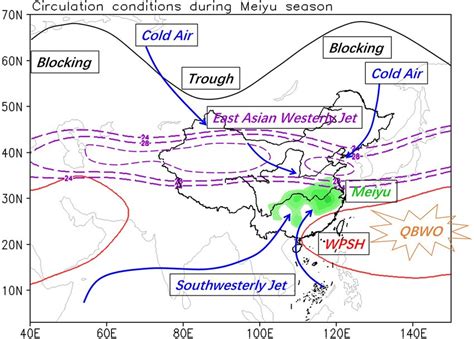 Schematic Diagram Of Atmospheric Circulation Conditions For The Download Scientific Diagram