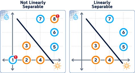 Support Vector Classifier Explained A Visual Guide With Mini 2d