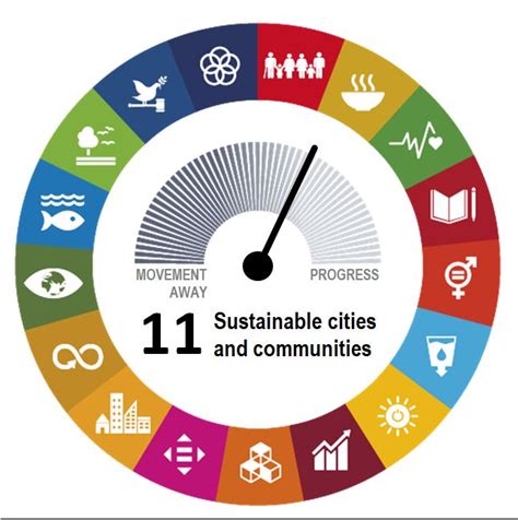 Sdg 11 Sustainable Cities And Communities