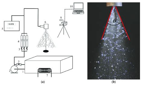 Experimental Setup And Methodology A Simplified Diagram Of The