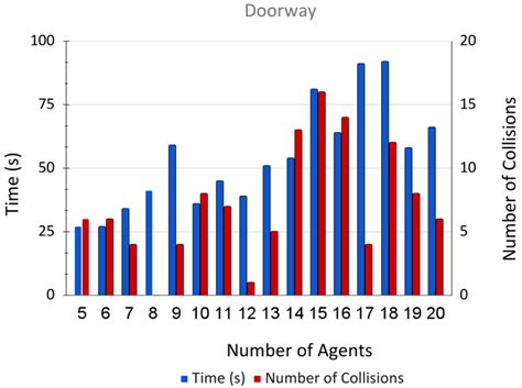 Comparing With Crowd Simulation And Collision Avoidance Models Download Scientific Diagram