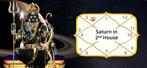 Saturn In 2nd House Meaning Impact And Remedies — Guide