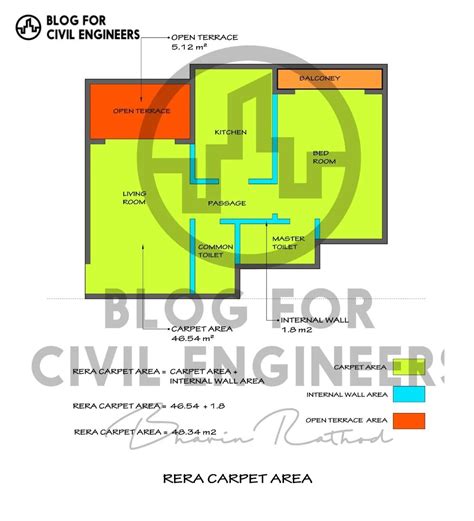 Blog For Civil Engineers Added Blog For Civil Engineers