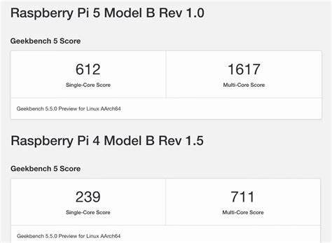 Raspberry Pi 5 Vs Raspberry Pi 4 Comparativa Y Análisis Detallado