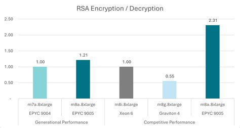 Amd Epyc™ Cpus The Engines Of The Cloud Unleashing Compute At Scale