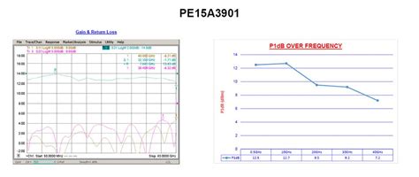 Usb Controlled Rf Components