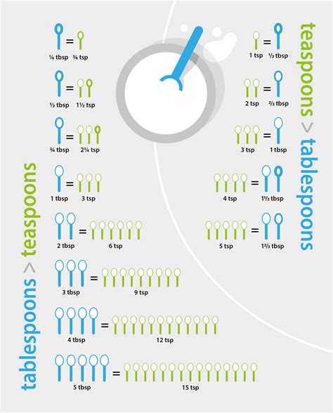 Tablespoons Short Form At Andy Summer Blog