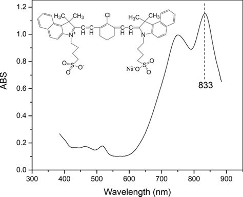 Chemical Structure And Uvvis Spectrum Of Ir Dye In Water Download