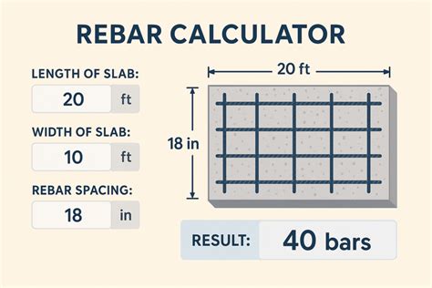 Free Rebar Calculator Online Construction Calculators