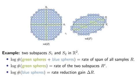 Uc Berkeley 马毅：深度学习的第一性原理 知乎