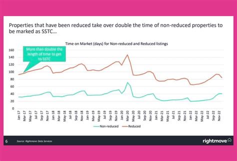 The Secrets To Pricing Your Home For Success 2024