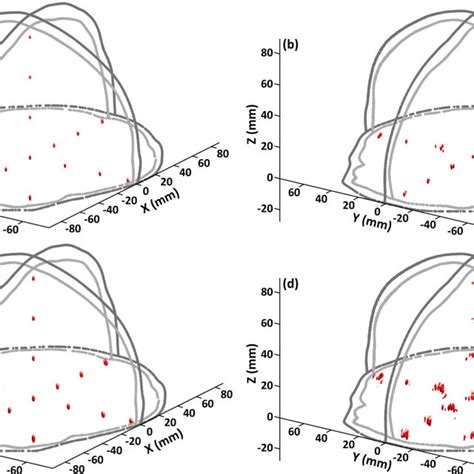 −3 db [ a and b ] and −6 db [ c and d ] intensity isosurfaces of