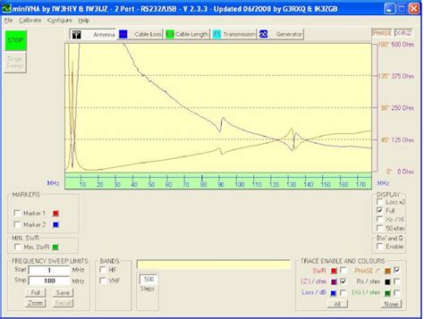 Minivna Measurements Impedance Matching Radio Antenna Transmission Line