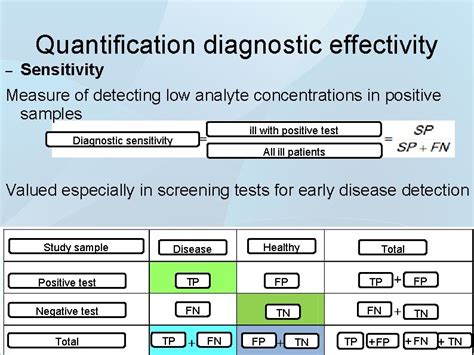 Biochemical Tests Preanalytical Phase Quantification Errors