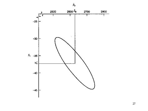 Hypothesis Testing In Multiple Linear Regression