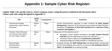 Cyber Risk Register Template