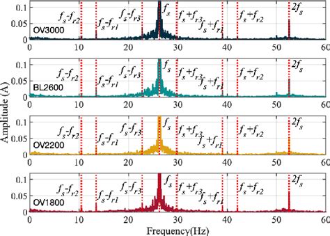 Figure 8 From A Carrier Reconstructed Modulation Bispectrum Analysis Of