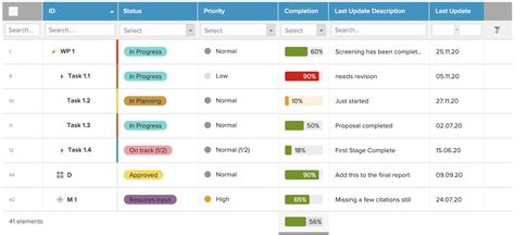Project Plan Deliverables Examples At Charlotte Stretton Blog