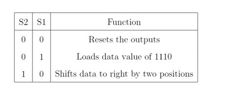 Solved Draw A Logic Diagram Of A 4 Bit Shift Register With