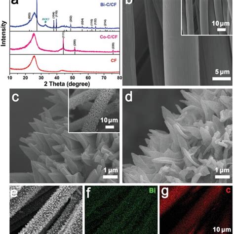 Gitt Curves Of Biccf And Corresponding Na⁺ Diffusion Coefficient At Download Scientific