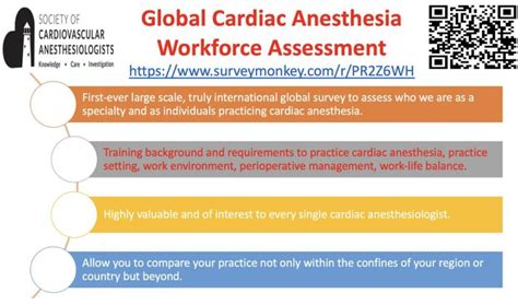 This Global Cardiac Anesthesia Survey Is The First Time That Cardiac