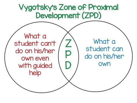 Math Differentiation Mind Map