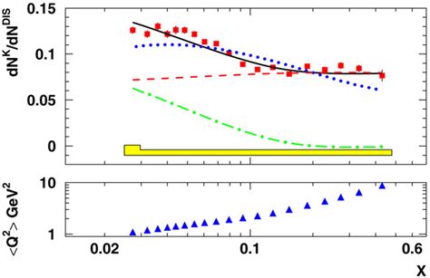 The Multiplicity Corrected To 4π Of Charged Kaons In Semi Inclusive Dis