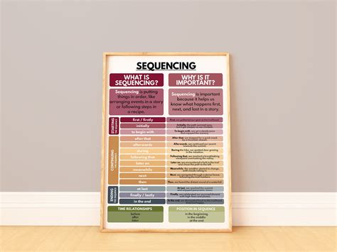 Sequencing Poster Learn How To Write A Good Story Writing Skills
