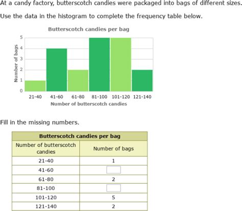 Ixl Create Frequency Tables Statistics Practice