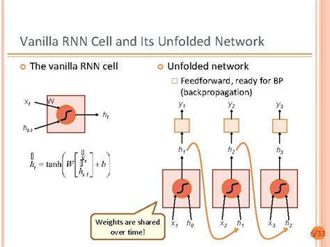 Introduction To Recurrent Neural Networks Rnn J S